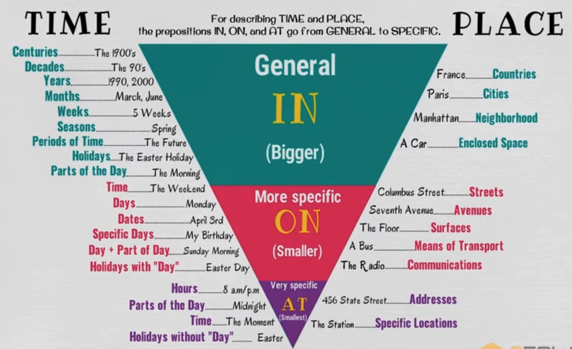 in-on-at time and place – 华裔妈妈俱乐部